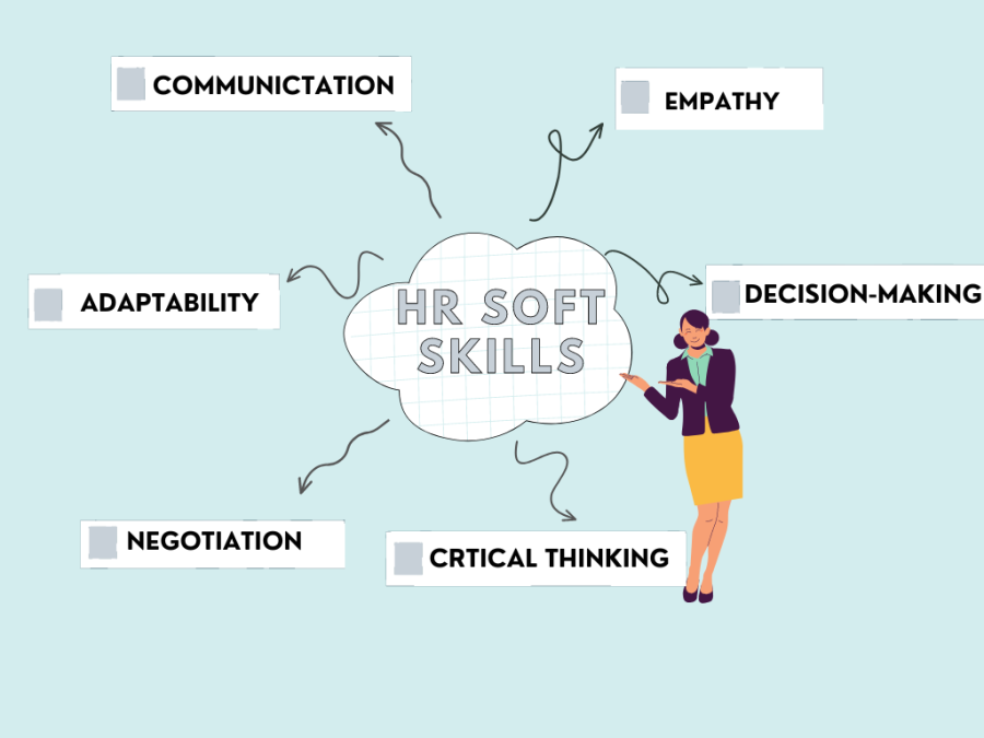 Top 10 HR Soft Skills in 2023 [A guide] | PoweredUp Consulting